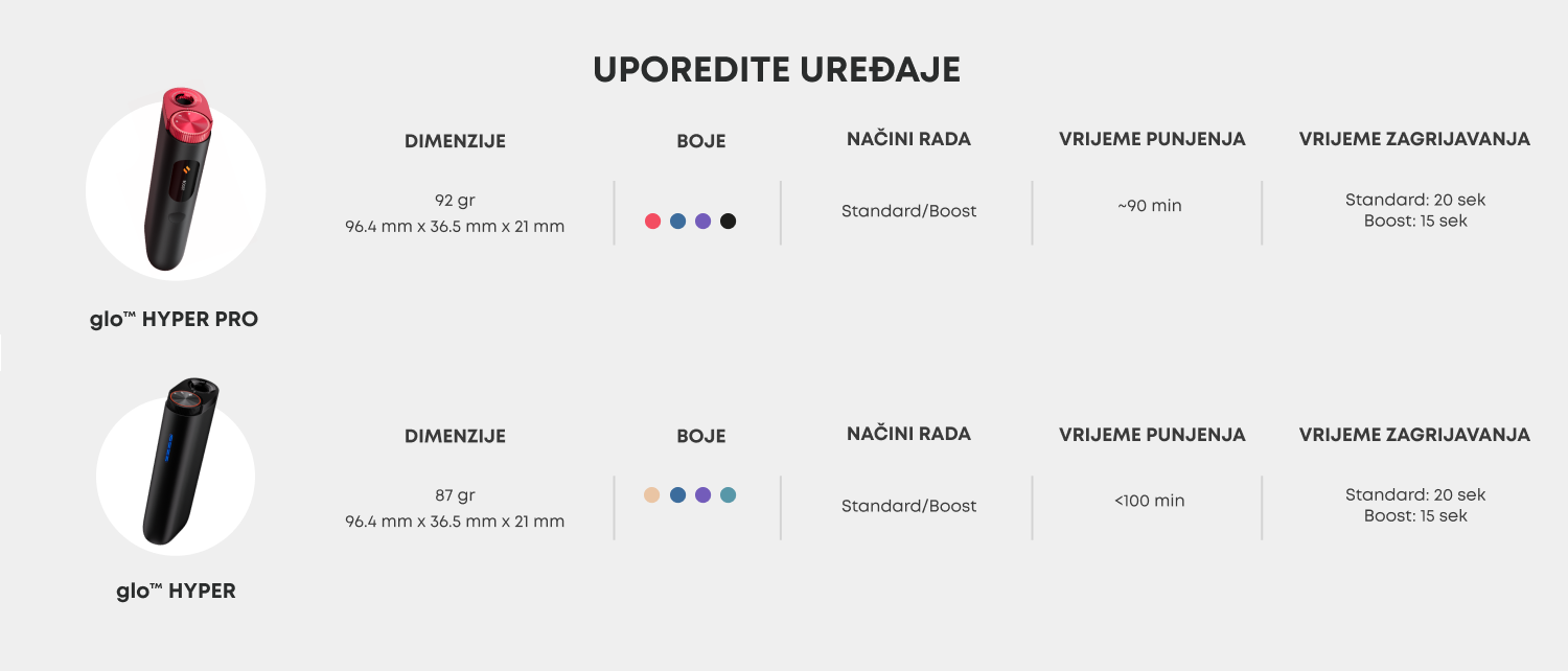 glo™ HYPER GRAPHITE BLACK