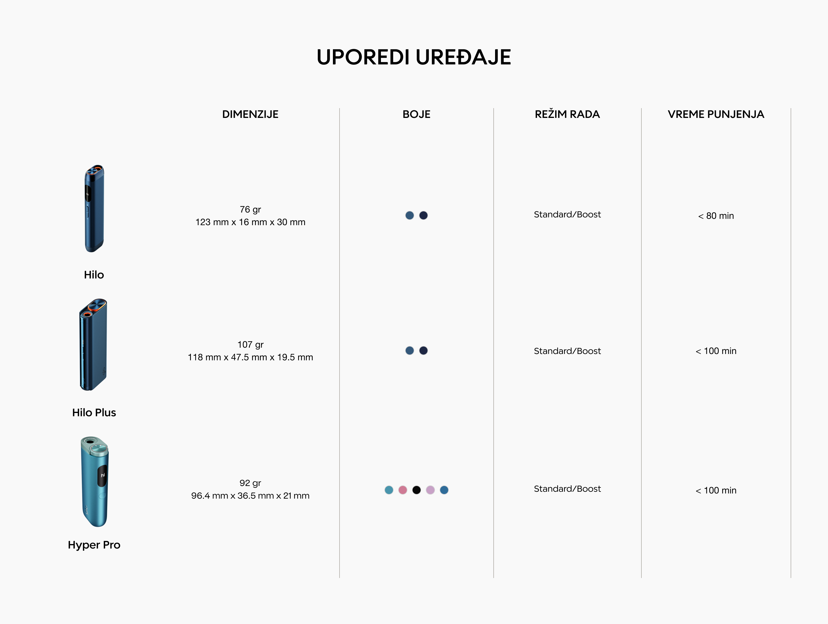 glo™ Hyper Pro uređaj za zagrevanje duvana | glo™ Srbija